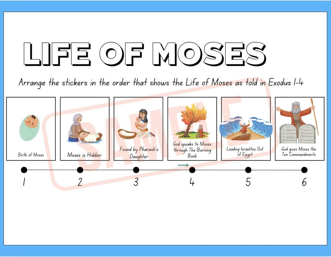 Bible Lessons for Kids| Life of Moses Timeline| Exodus| Christian and ...