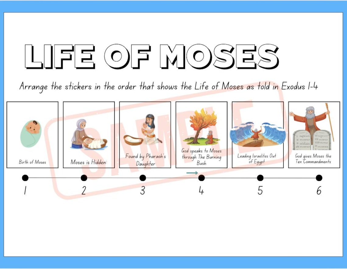 Bible Lessons for Kids| Life of Moses Timeline| Exodus| Christian and ...