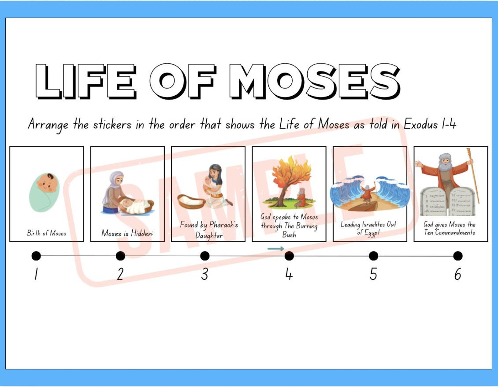 Bible Lessons for Kids| Life of Moses Timeline| Exodus| Christian and ...