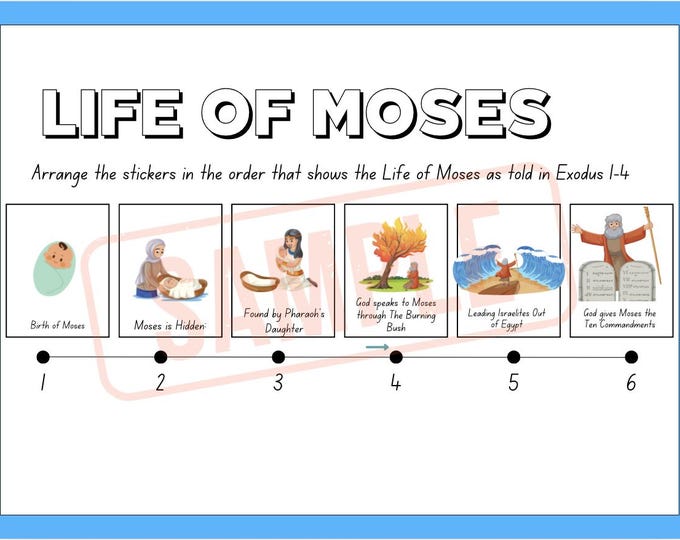 Bible Lessons for Kids| Life of Moses Timeline| Exodus| Christian and ...
