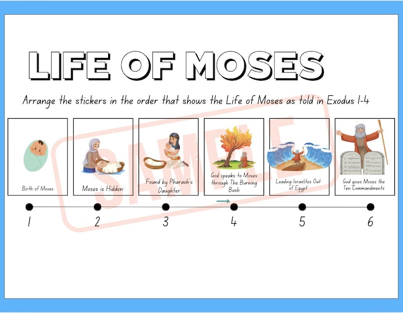 Bible Lessons for Kids| Life of Moses Timeline| Exodus| Christian and ...