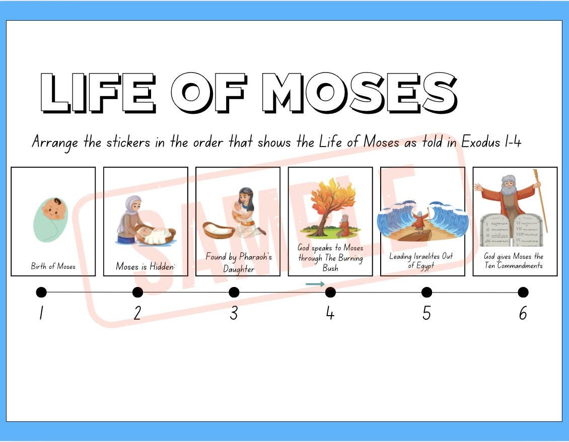 Bible Lessons for Kids| Life of Moses Timeline| Exodus| Christian and ...