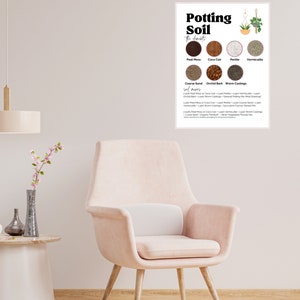 Potting Soil Mixes Poster Digital Download DIY Plant Soil - Etsy