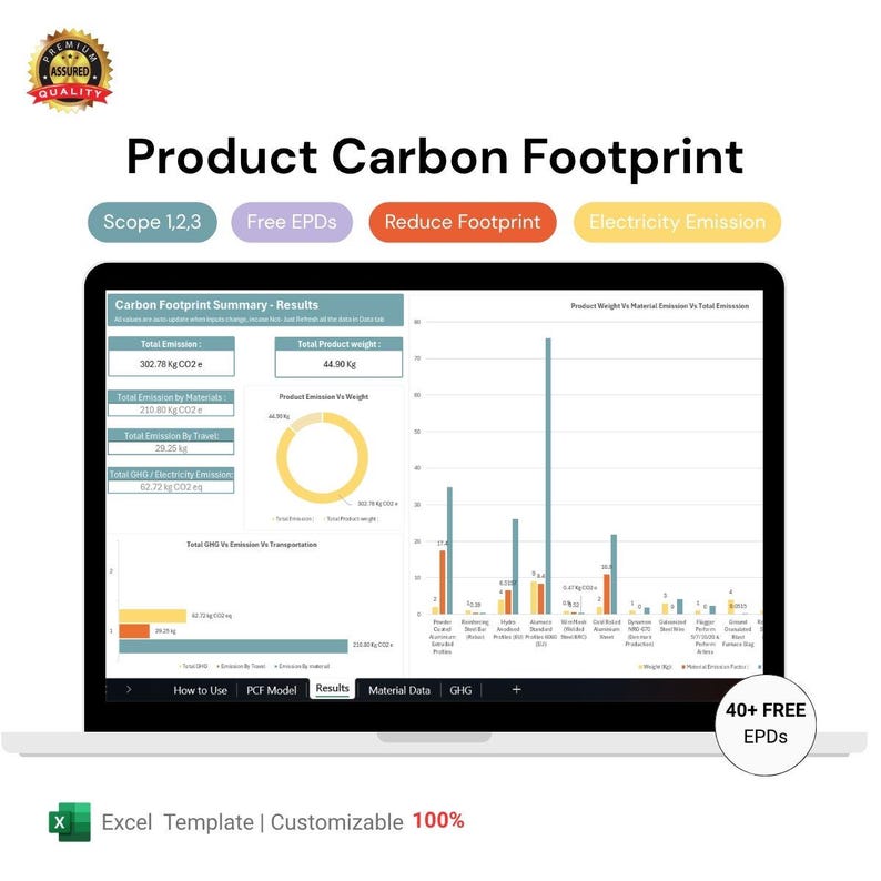 Carbon Footprint Calculator Excel | Scope 1, 2, 3 Emissions Dashboard ...