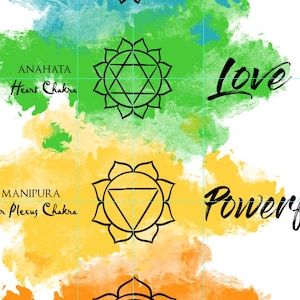 Chakra Wall Art Print, 7 Chakras Printable Poster With Abstract Splash ...