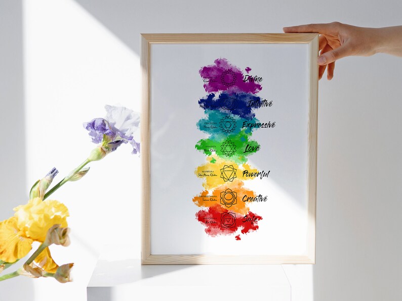 Chakra Wall Art Print, 7 Chakras Printable Poster With Abstract Splash ...