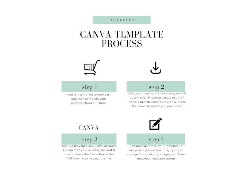 Product Line Sheet Canva Line Sheet Template for Candle - Etsy