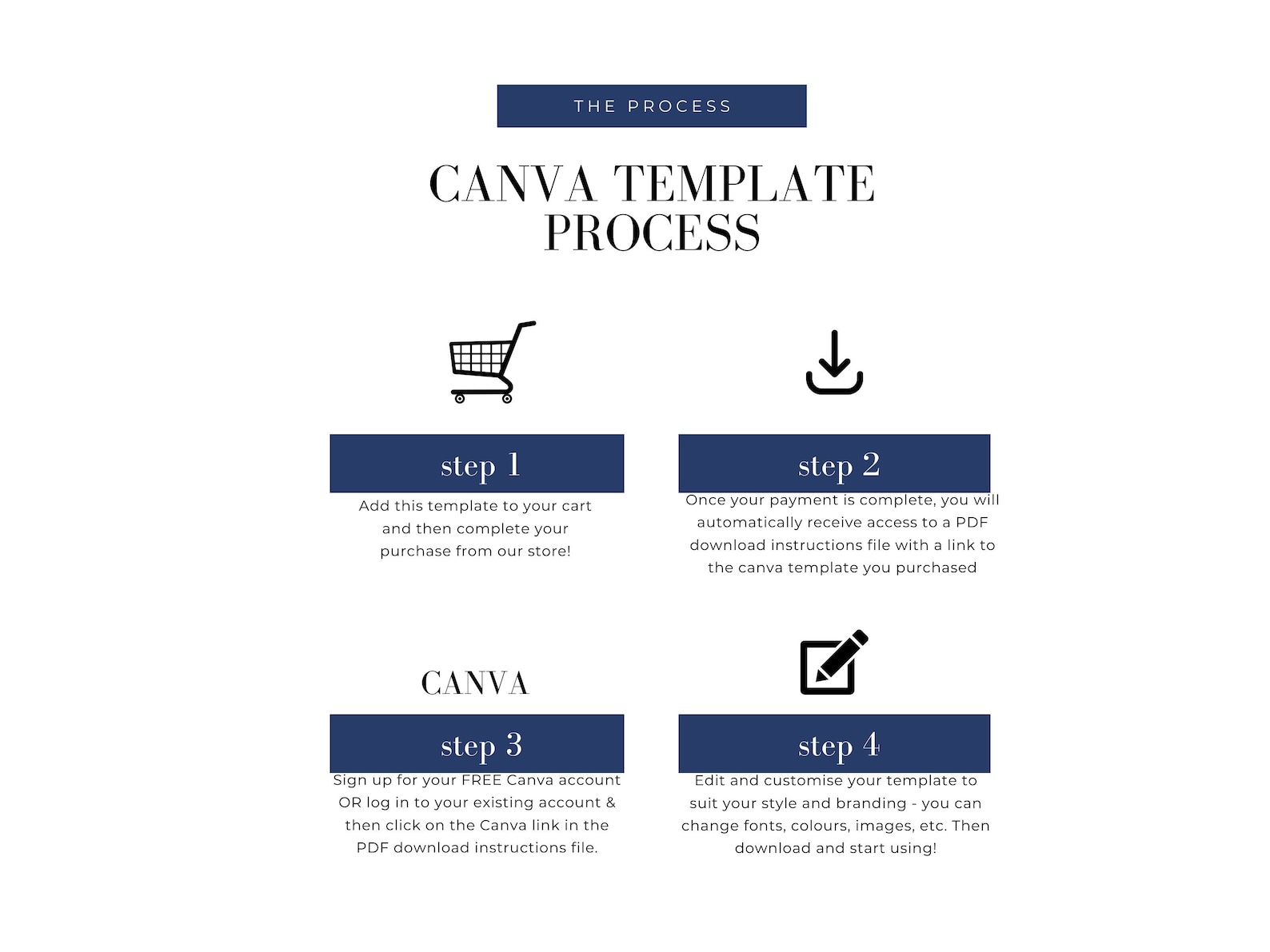 Course Flyer Template, Course Flyer Masterclass Canva Template, DIY ...