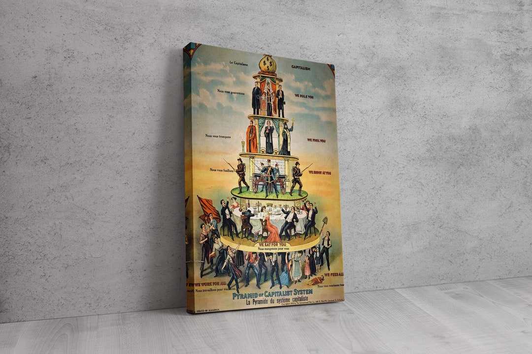 Pyramid of Capitalist System 1911 Poster, Anti-capitalism Communist ...