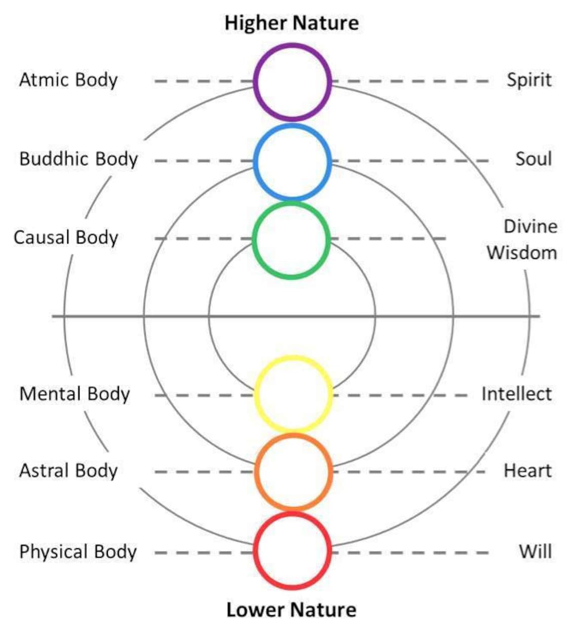 Physical Body + 7 Layers of Subtle Energy Body Healing | Distant ...