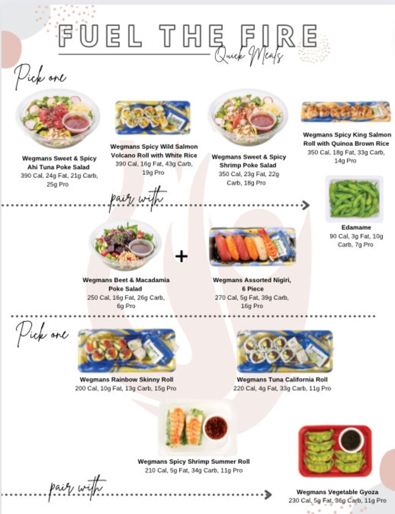 100+ Editable Canva Dietitian Nutritionist Handout Templates ...