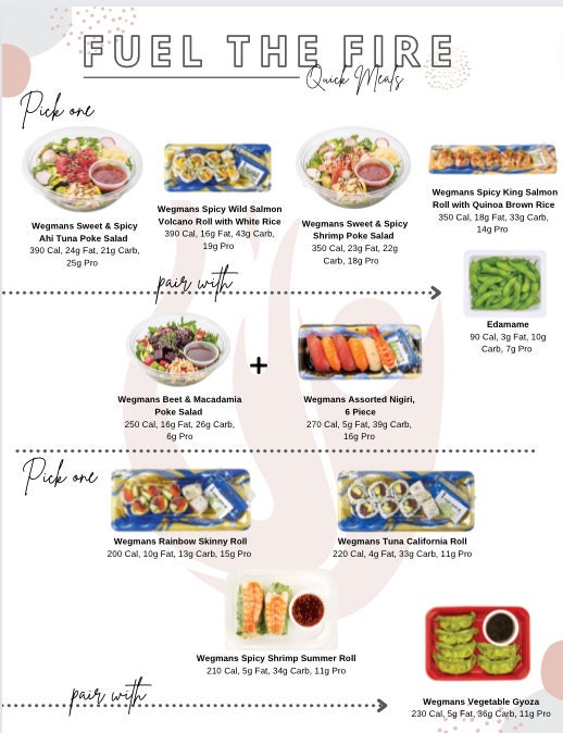 100+ Editable Canva Dietitian Nutritionist Handout Templates ...