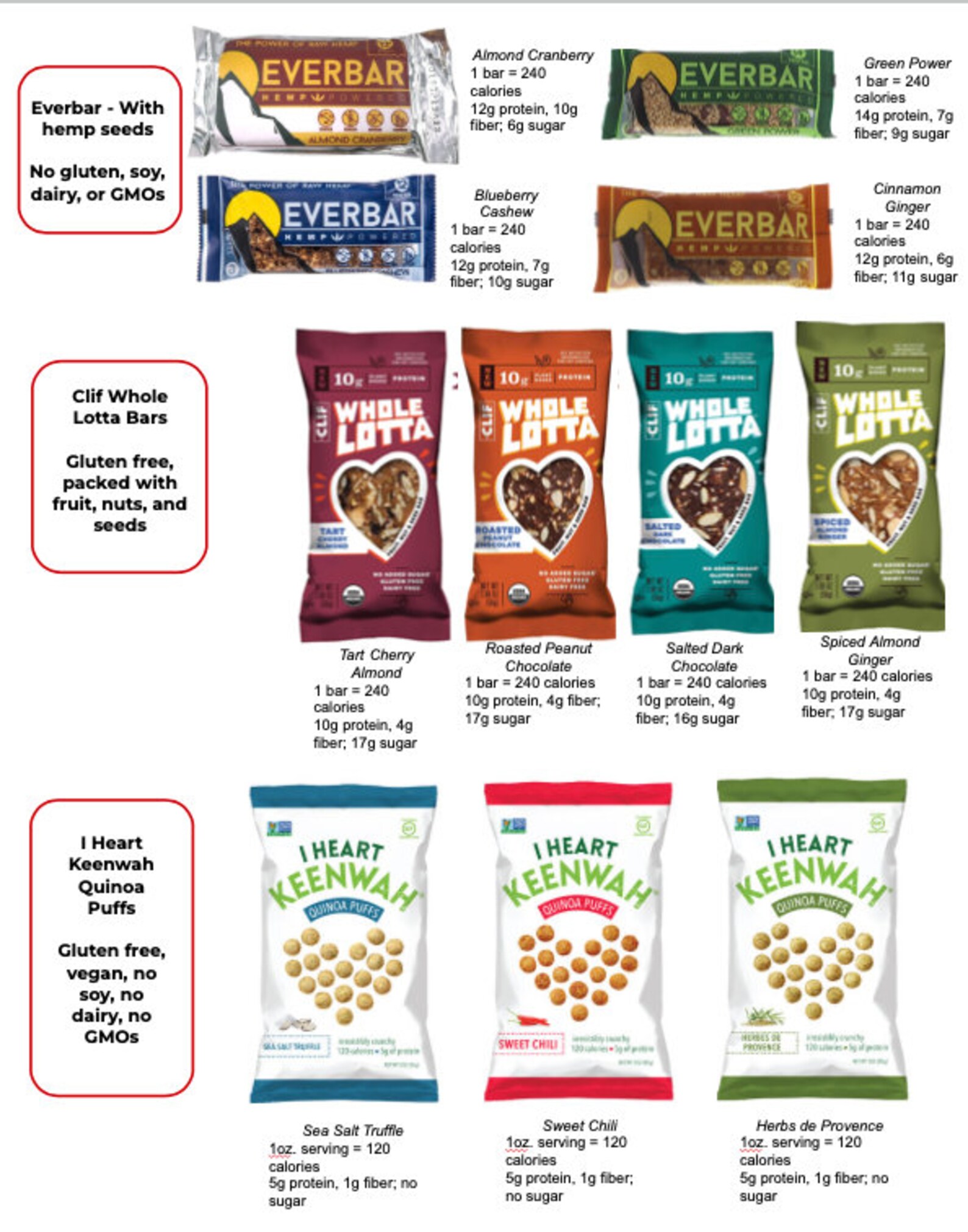 60+ Editable Google Doc Dietitian Nutritionist Handout Templates ...