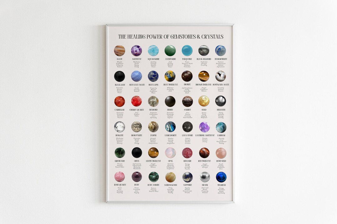 The Healing Power of Gemstones and Crystals Poster Digital Poster Wall ...