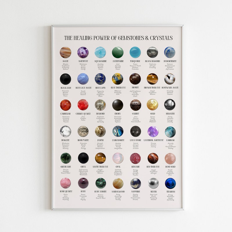 Gemstone Chart Poster - Etsy