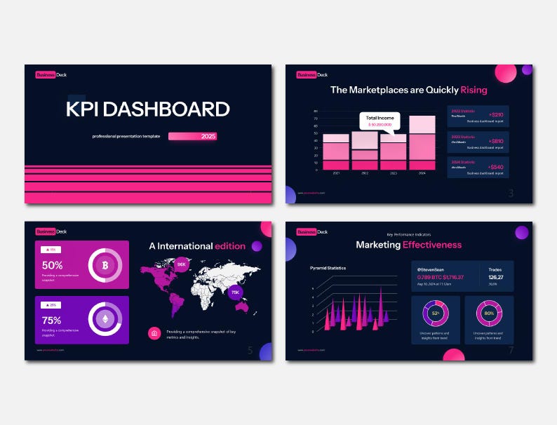 Pink KPI Dashboard Powerpoint Template: Editable Charts & Graphics ...