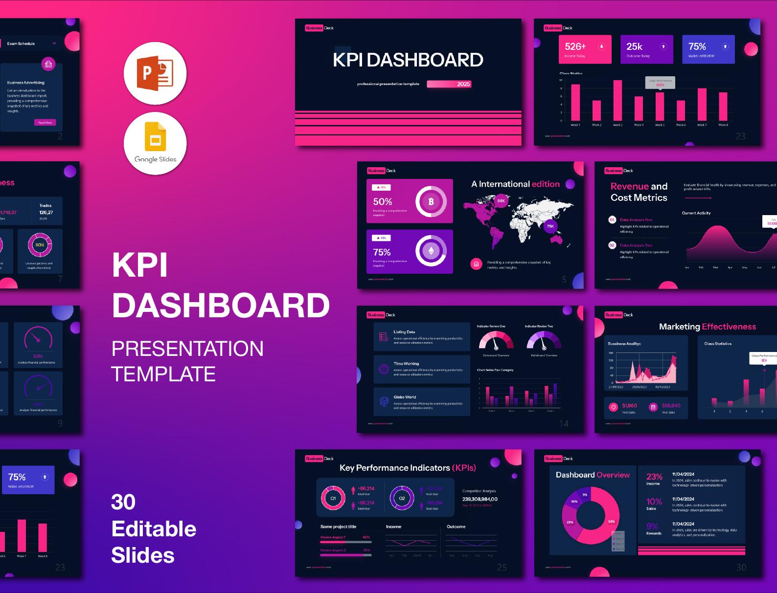 Pink KPI Dashboard Powerpoint Template: Editable Charts & Graphics ...