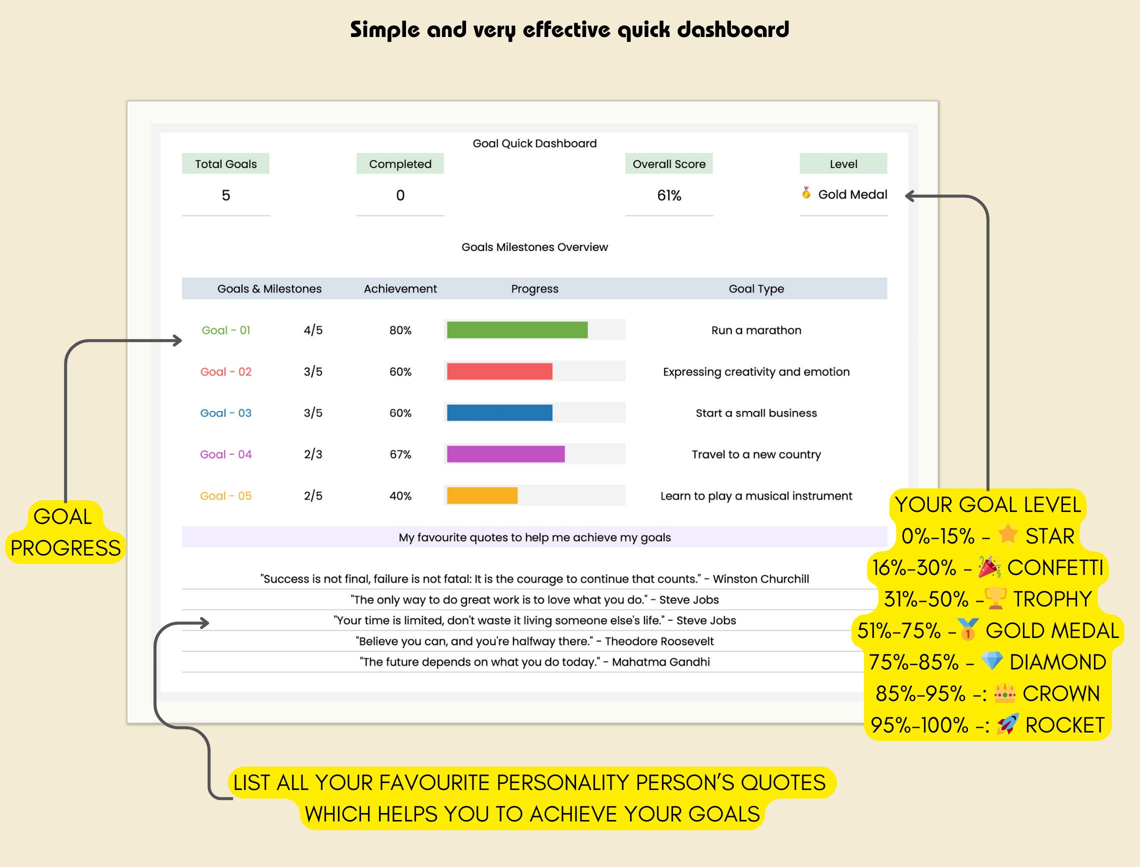 Smart Goals Template Smart Objectives Template: Helps Achieve - Etsy UK