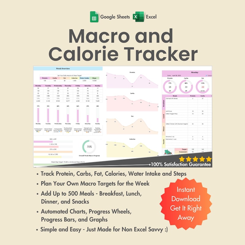 Steps for Planning - Etsy