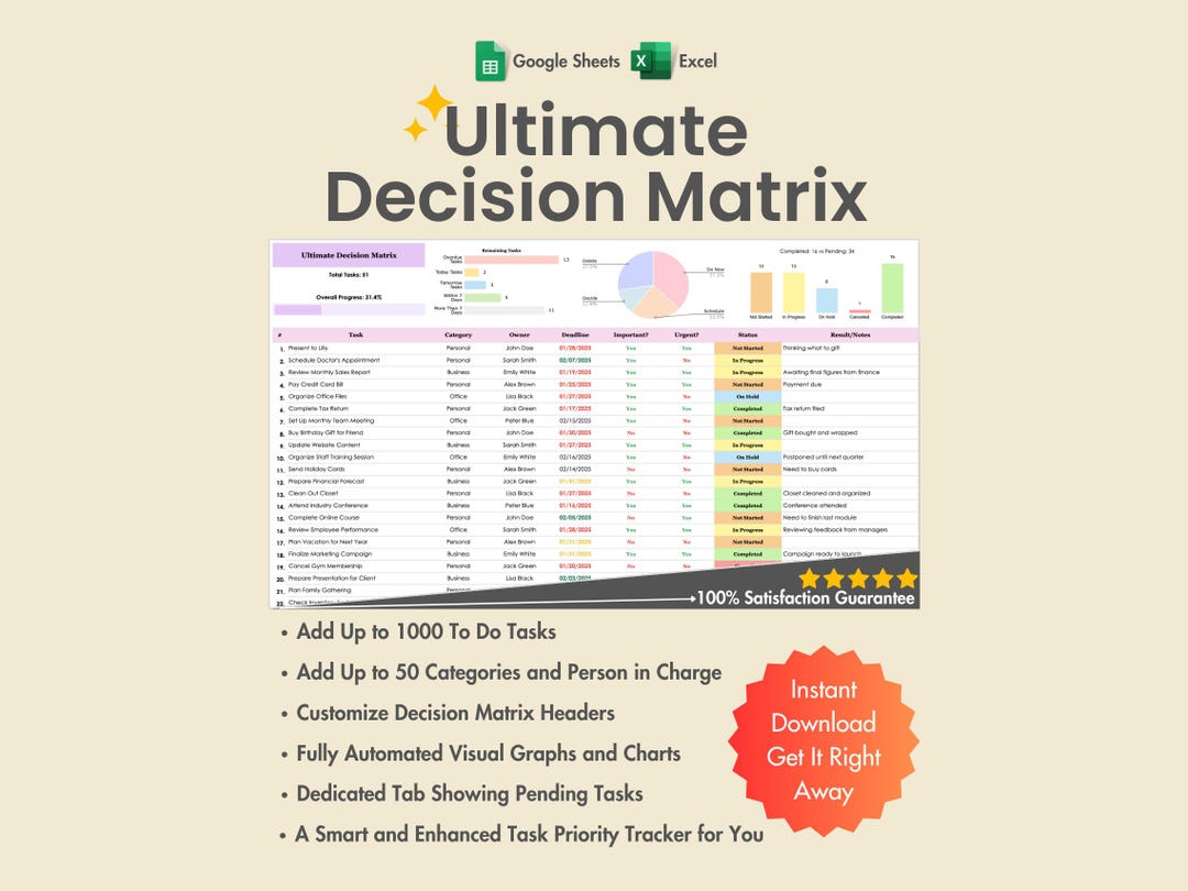 Decision Matrix Spreadsheet for Excel and Google Sheets | Task Priority ...