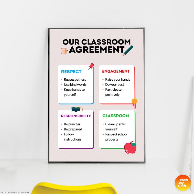 Classroom Rules Poster, Classroom Expectations, Classroom Decor ...
