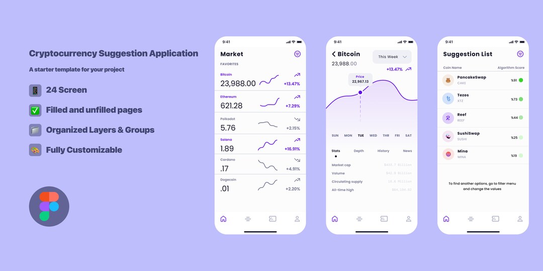Figma Template, Mobile App Mockup, Interactive Prototype, Clickable ...