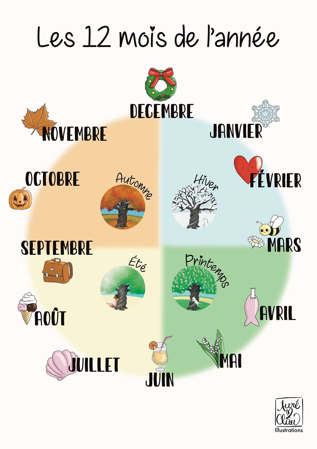 Affiche: les mois et les saisons - Etsy France