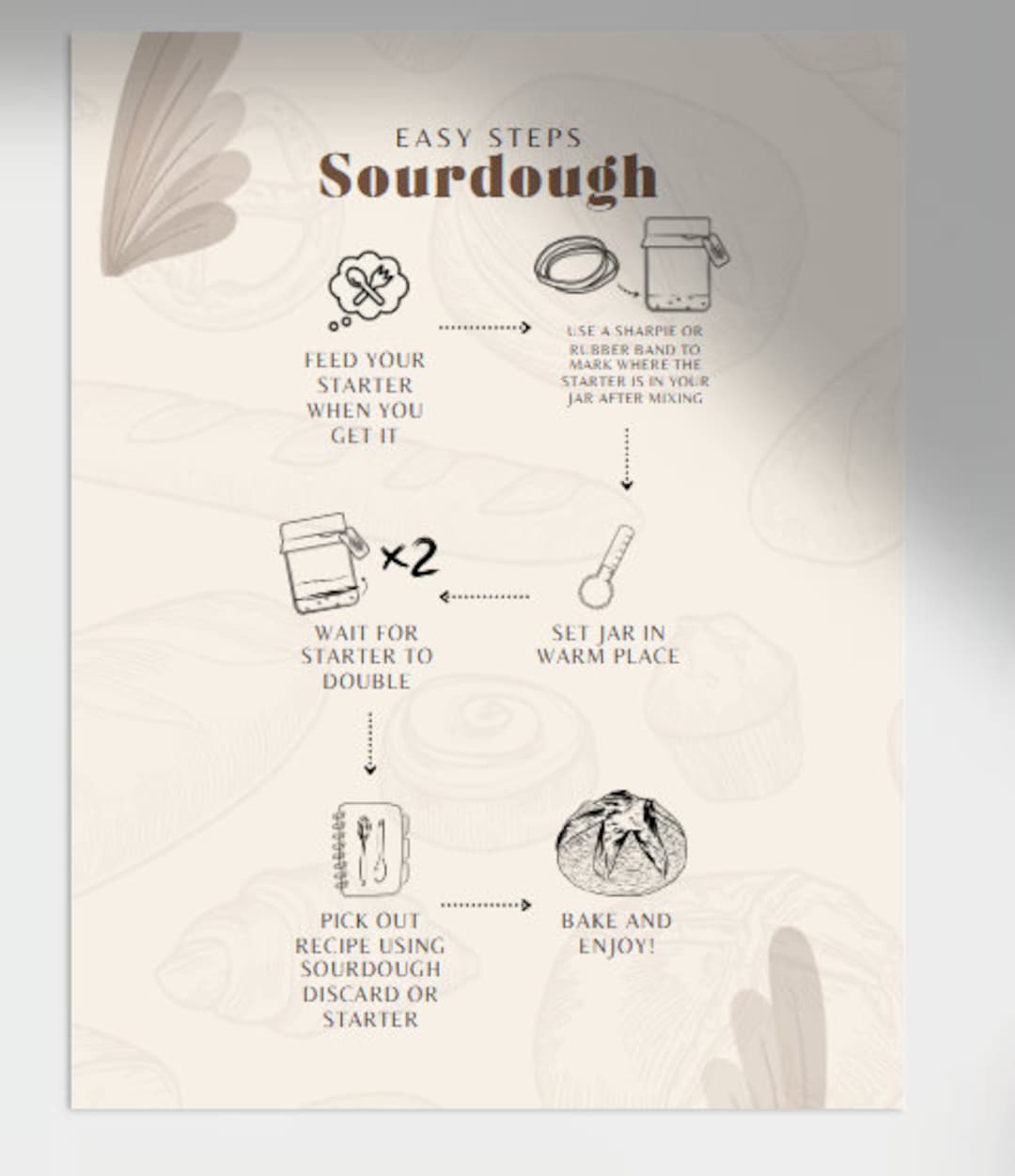 Easy Sourdough Starter Steps - Care Guide - Etsy