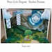 Shoebox Water Cycle Diagram Diorama, Create Your Own Papercraft Water ...