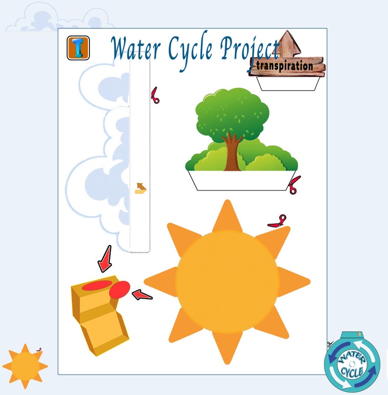 Shoebox Water Cycle Diagram Diorama, Create Your Own Papercraft Water ...