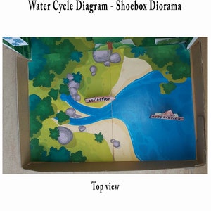 Shoebox Water Cycle Diagram Diorama, Create Your Own Papercraft Water ...