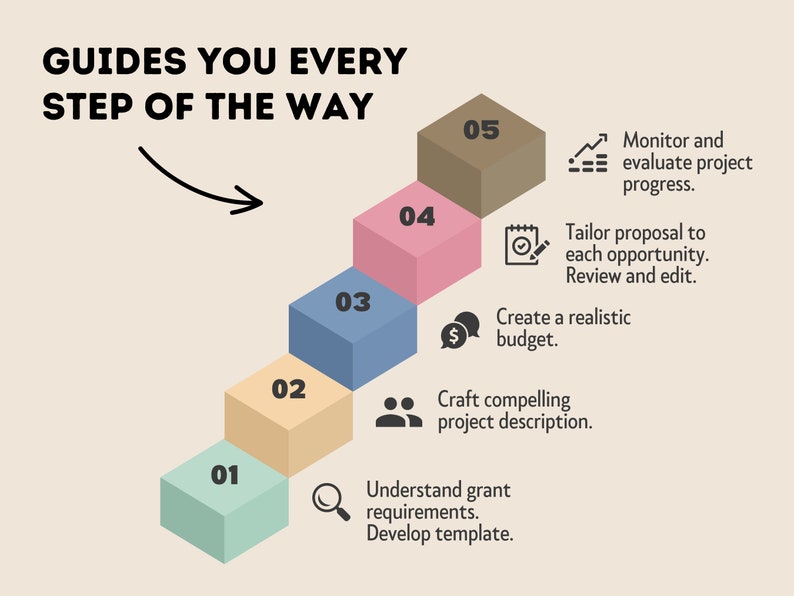 18 Chatgpt Prompts to Craft Grant Proposals in Minutes 40 - Etsy 18 Chatgpt Prompts to Craft Grant Proposals in Minutes 40 - Etsy