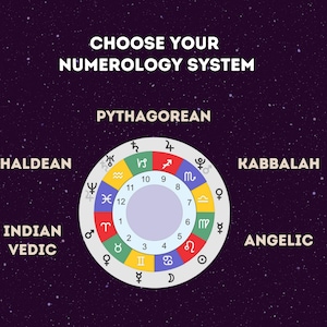 AI Powered Numerology Reading Generator | Variety of Readings | Instant ...