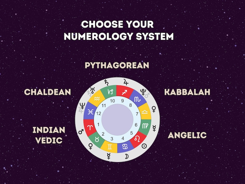 AI Powered Numerology Reading Generator | Variety of Readings | Instant ...