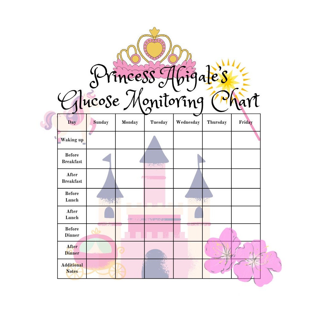 Custom Type One Diabetes Monitoring Chart for Children - Etsy