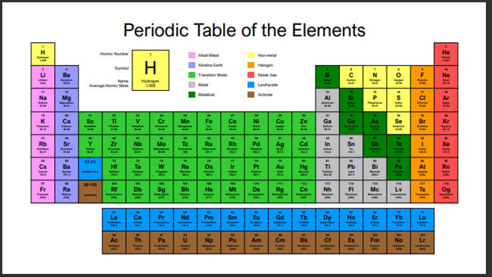 Printable Periodic Table - Etsy