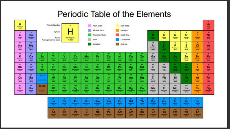 Printable Periodic Table - Etsy
