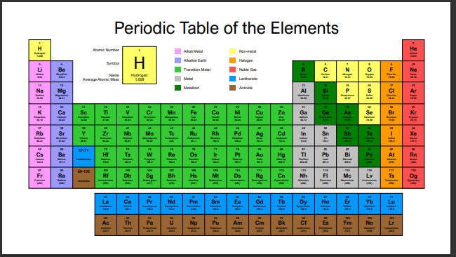 Printable Periodic Table - Etsy