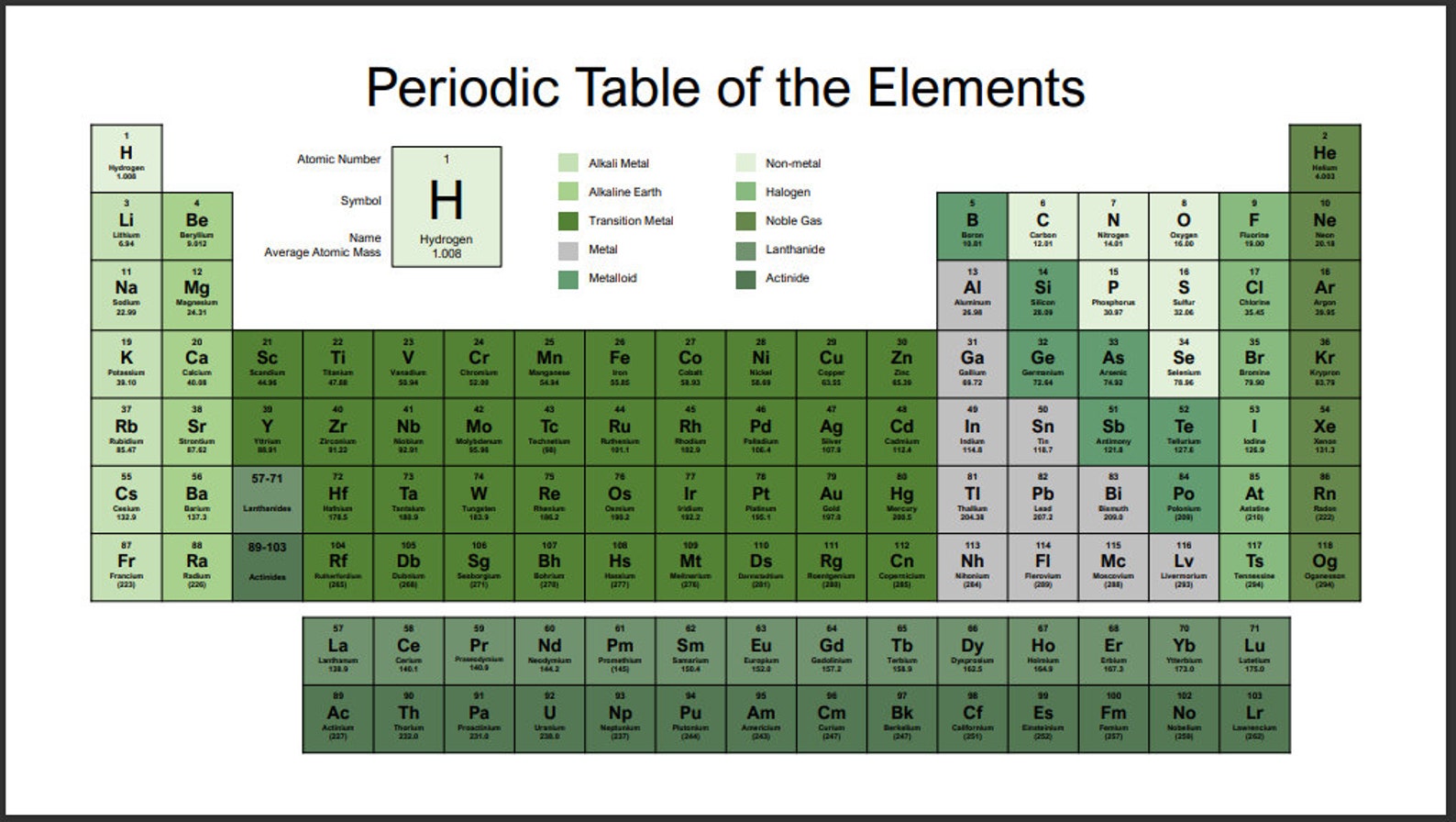 Printable Periodic Table - Etsy