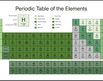 Printable Books of the Bible Periodic Table - Etsy