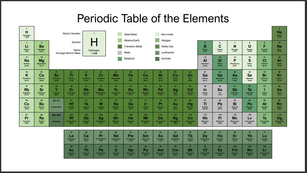 Printable Periodic Table - Etsy