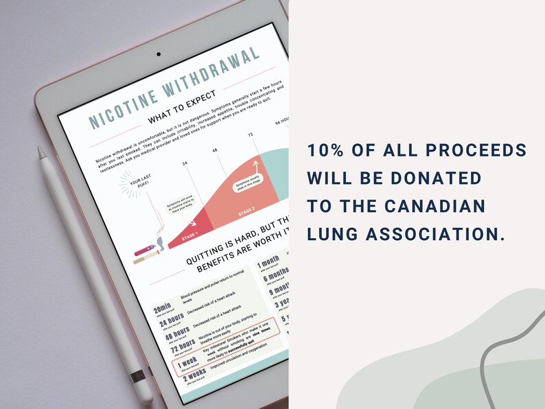 Quit Smoking or Vaping Tracker and Guide Digital Worksheets What to ...