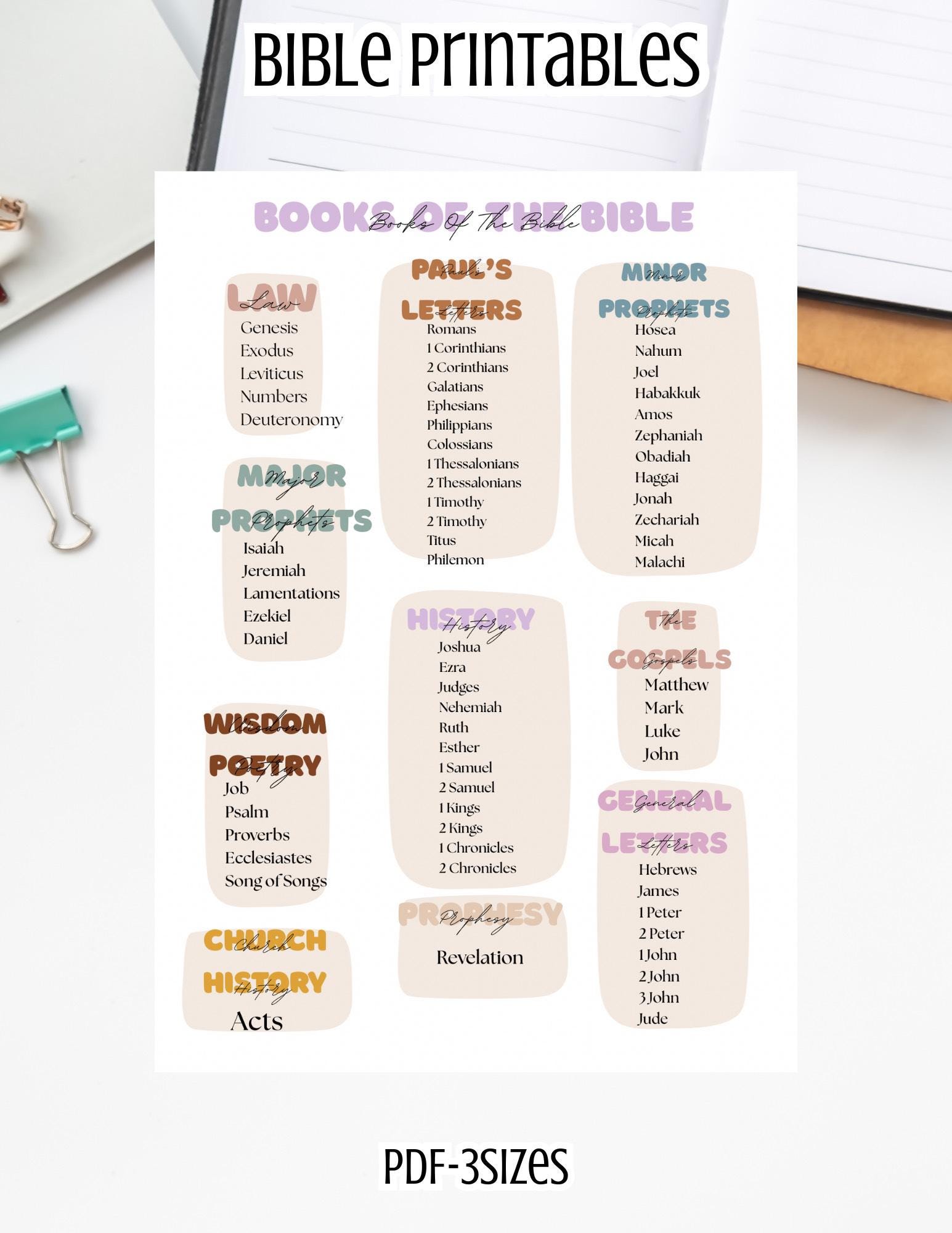 BOOKS of the BIBLE | Pdf Print | Tip in | Verse by Topic | Bible Study ...