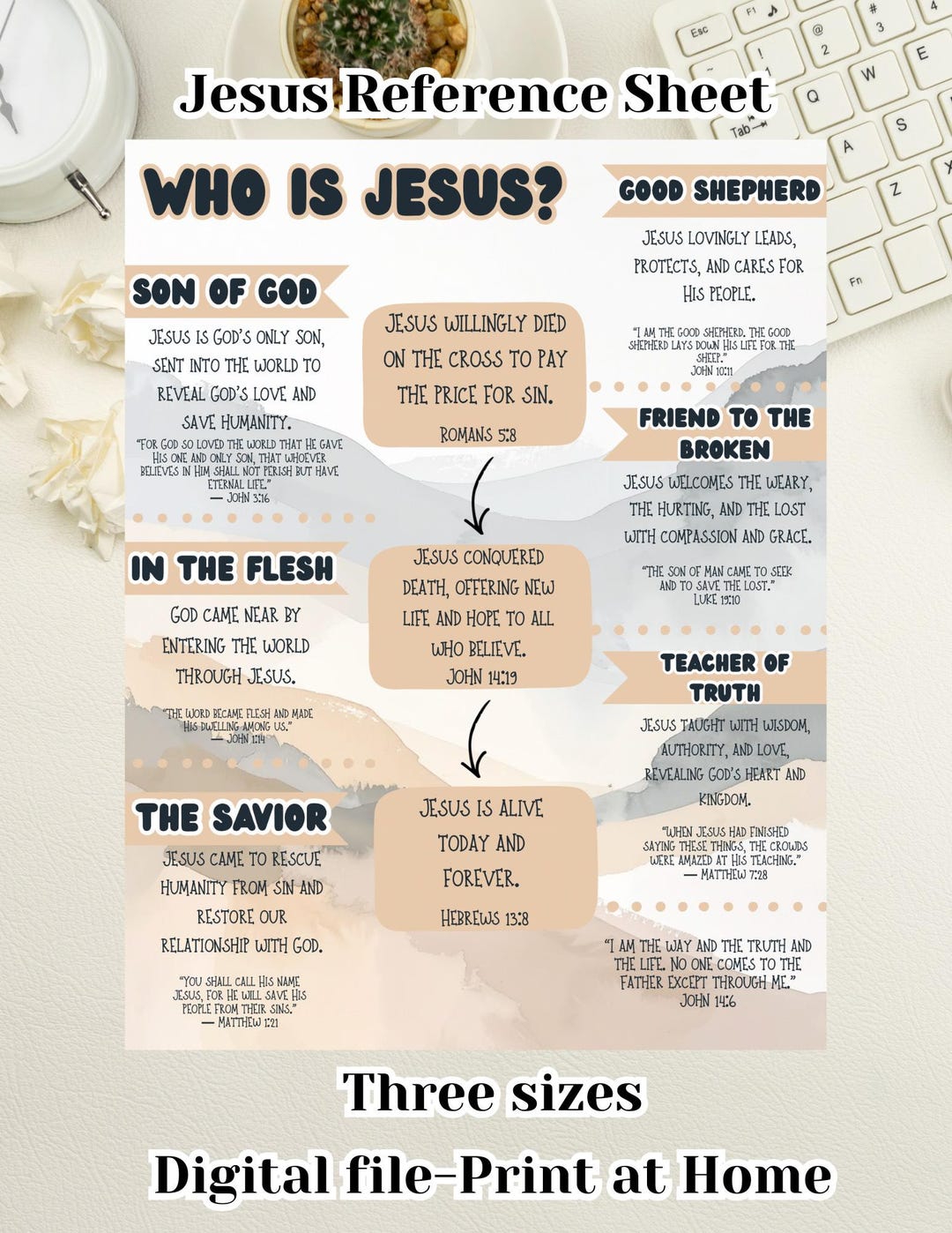 JESUS Resource Printout for Bible Tip Ins and Bible Study Binders - Etsy