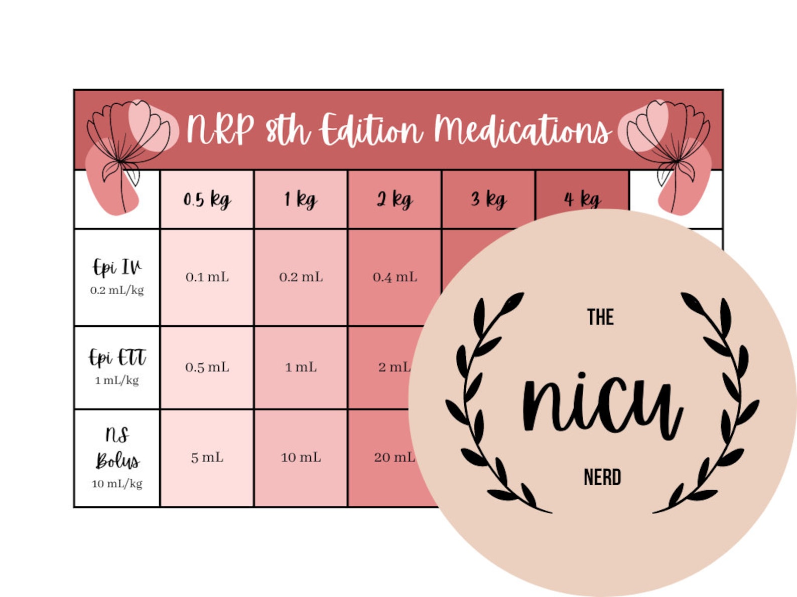 NRP Medication Cheat Sheet/badge Buddy - Etsy