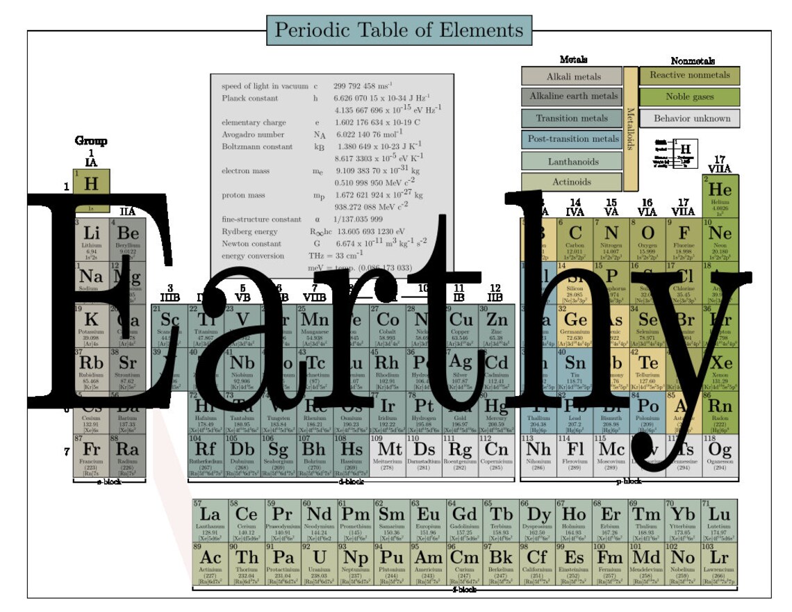 Periodic Table of Elements Earthy Tones Full Resolution - Etsy