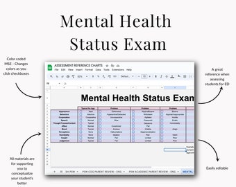Mental Status Exam MSE Cheatsheet, Desktop Reference Template ...