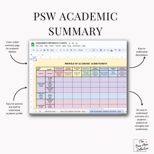 School Psychologist | PSW Model | ED Assessment | Mental Status Exam ...
