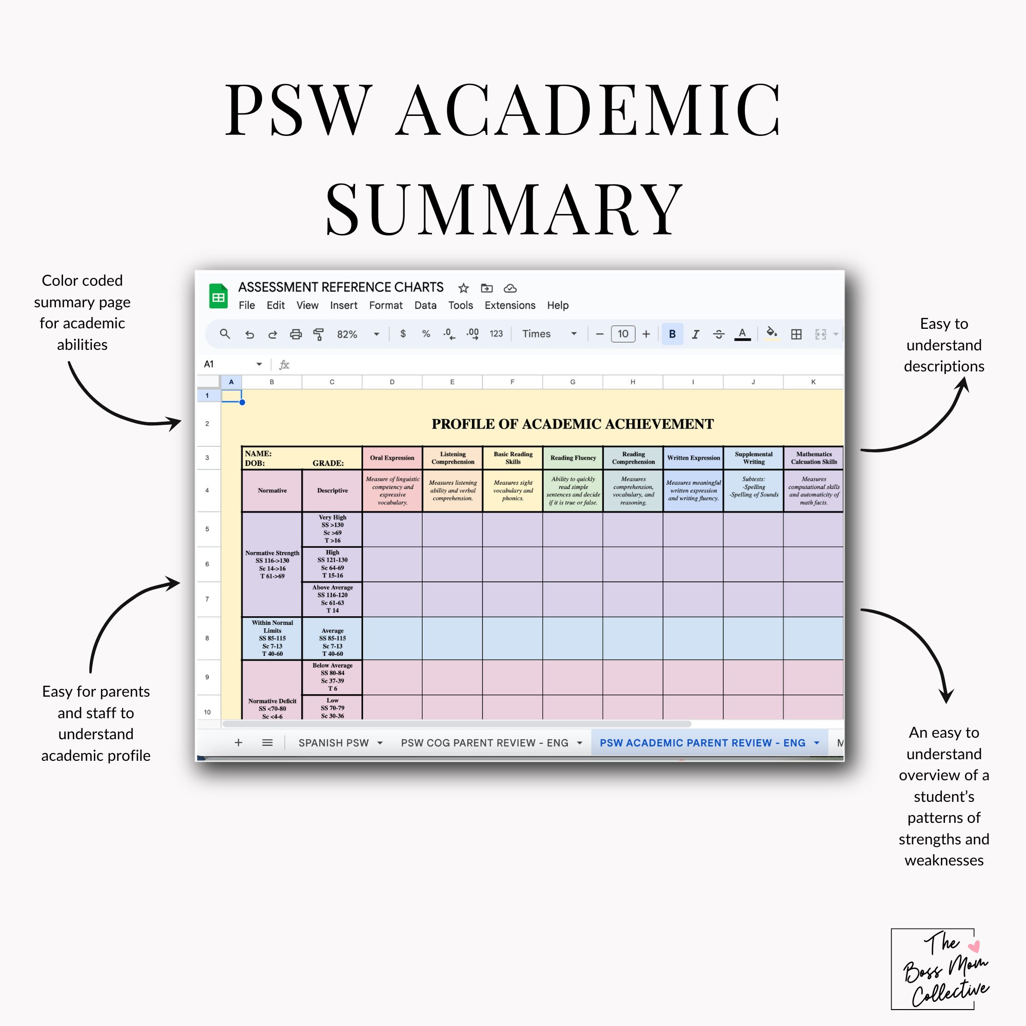 School Psychologist PSW Model IEP School Psychology Reference Forms ...