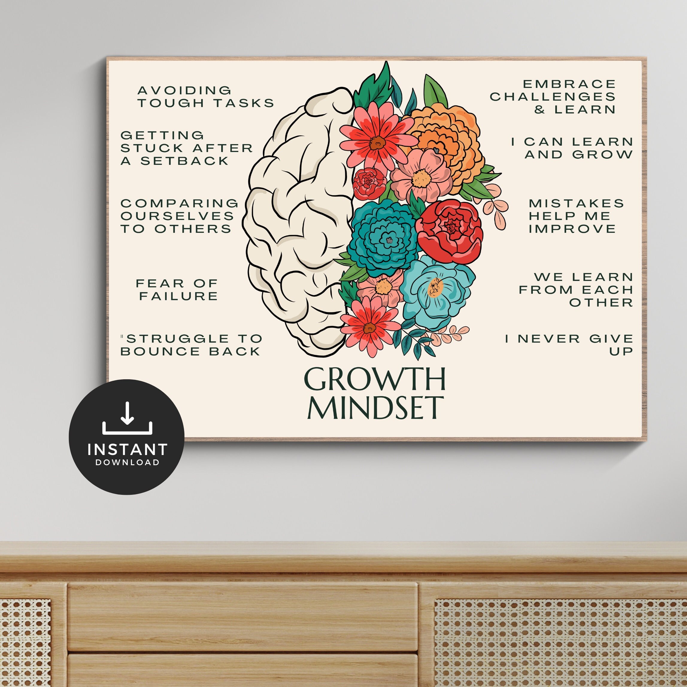 Cbt Poster Boho Classroom Decor Mindset Bulletin Board Kit Brain ...